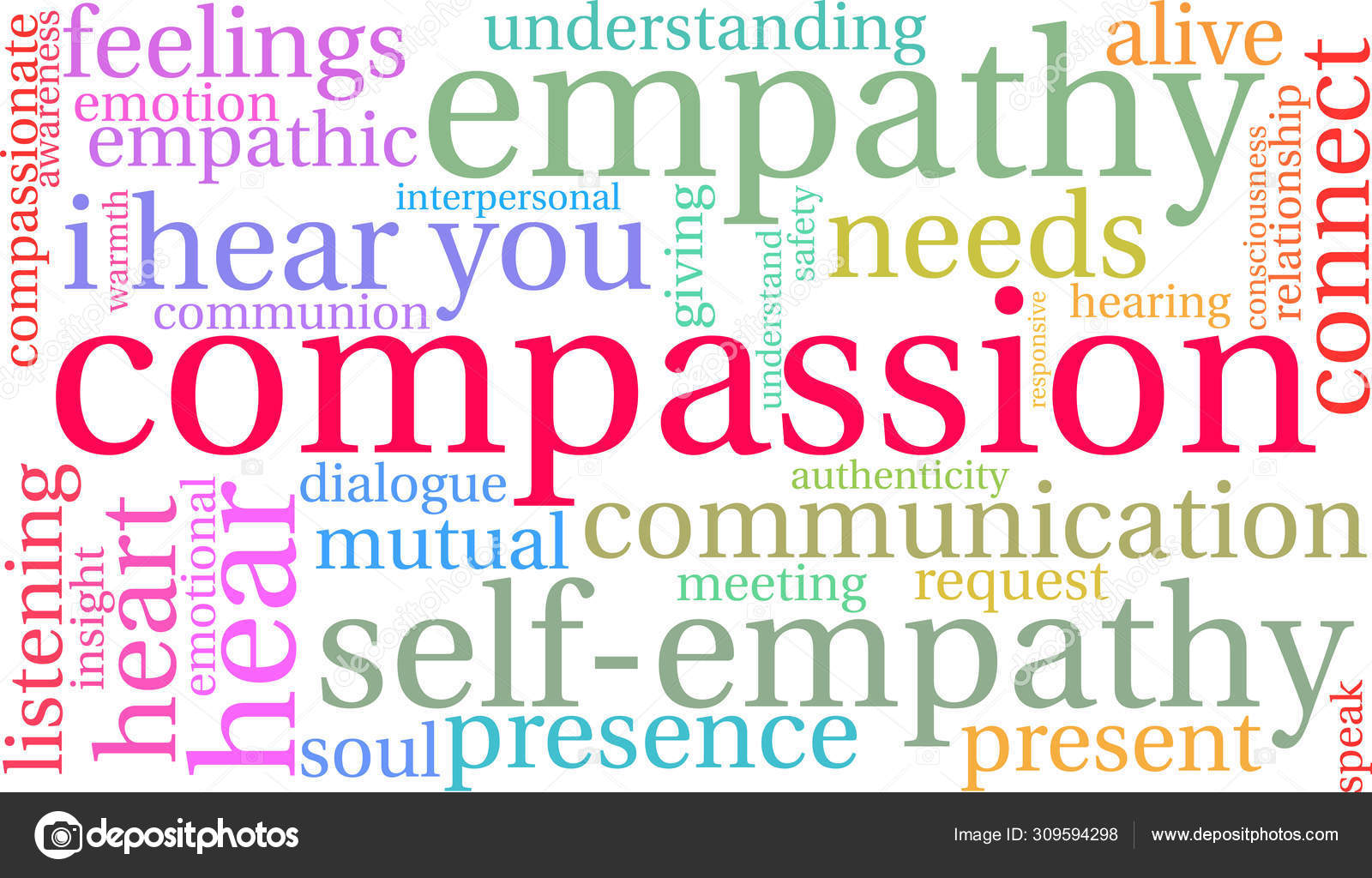 Compassion Word Cloud Stock Vector Image by ©arloo #309594298