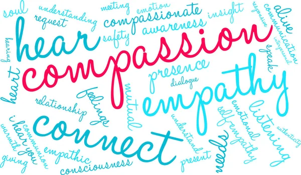 Compassion Word Cloud Stock Vector by ©arloo 309594292
