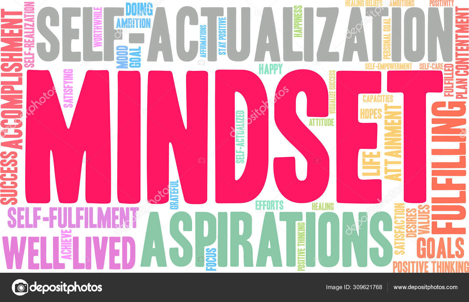 Mindset Word Cloud — Stock Vector © arloo #309621768