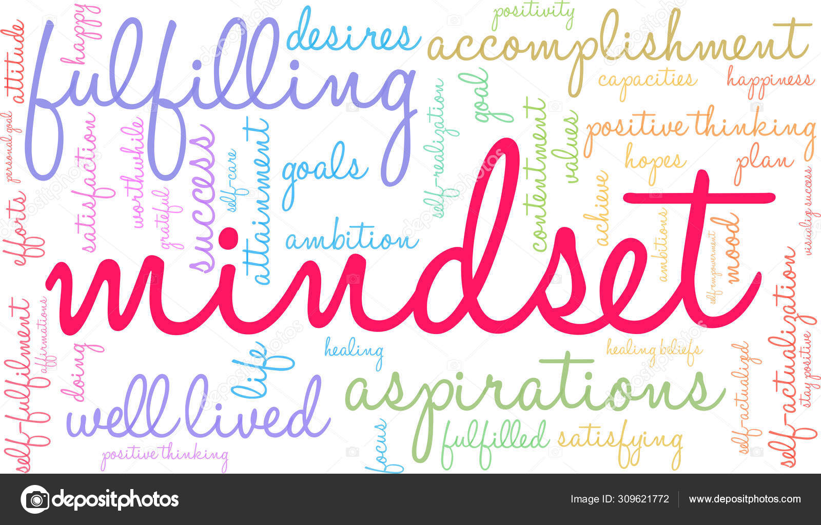 Mindset Word Cloud — Stock Vector © arloo #309621772