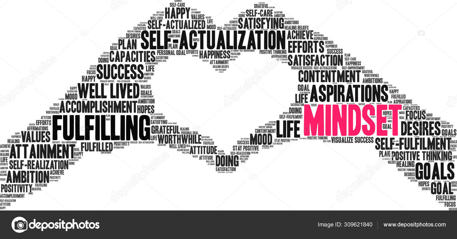 Mindset Word Cloud — Stock Vector © arloo #309621840
