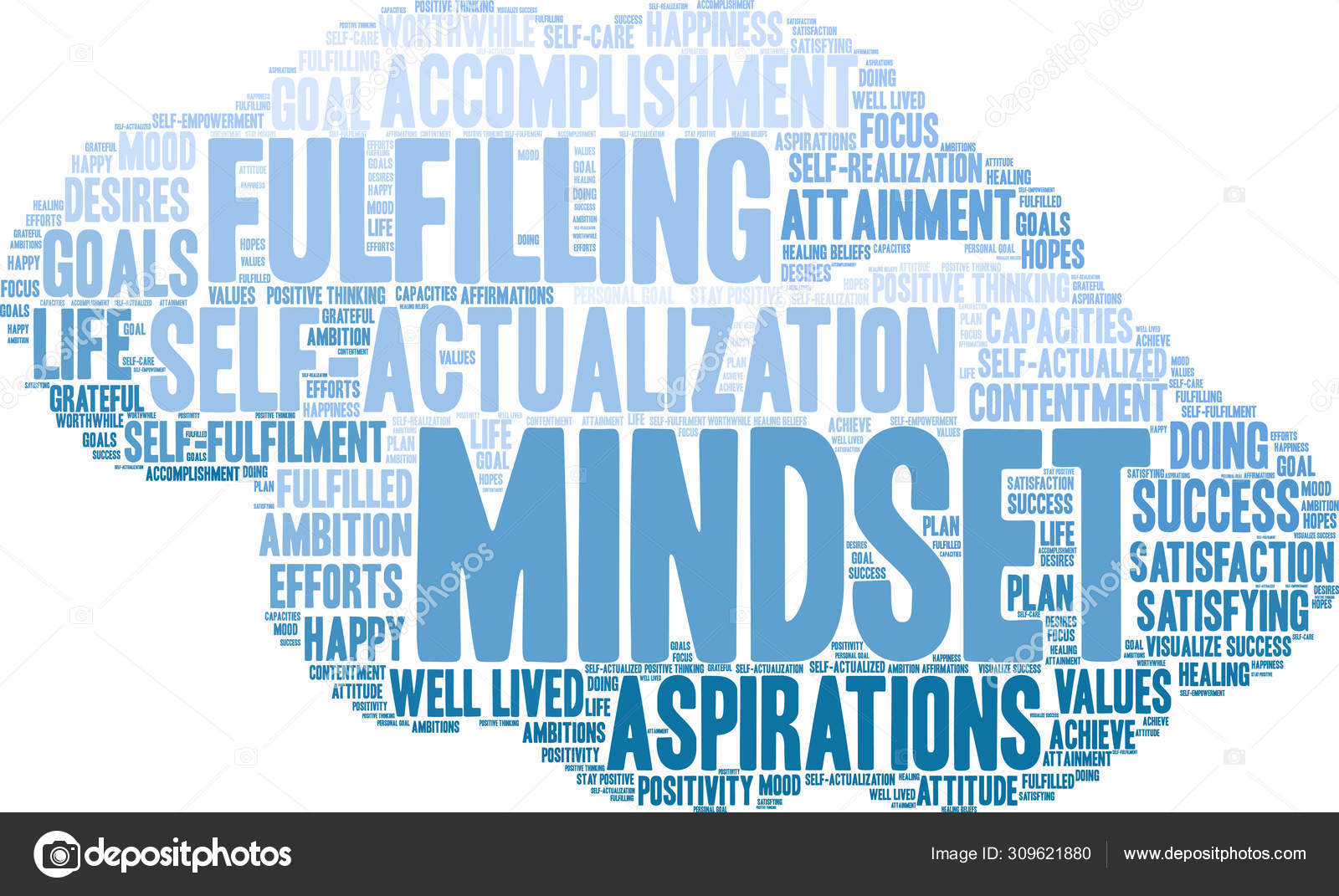 Mindset Word Cloud — Stock Vector © arloo #309621880