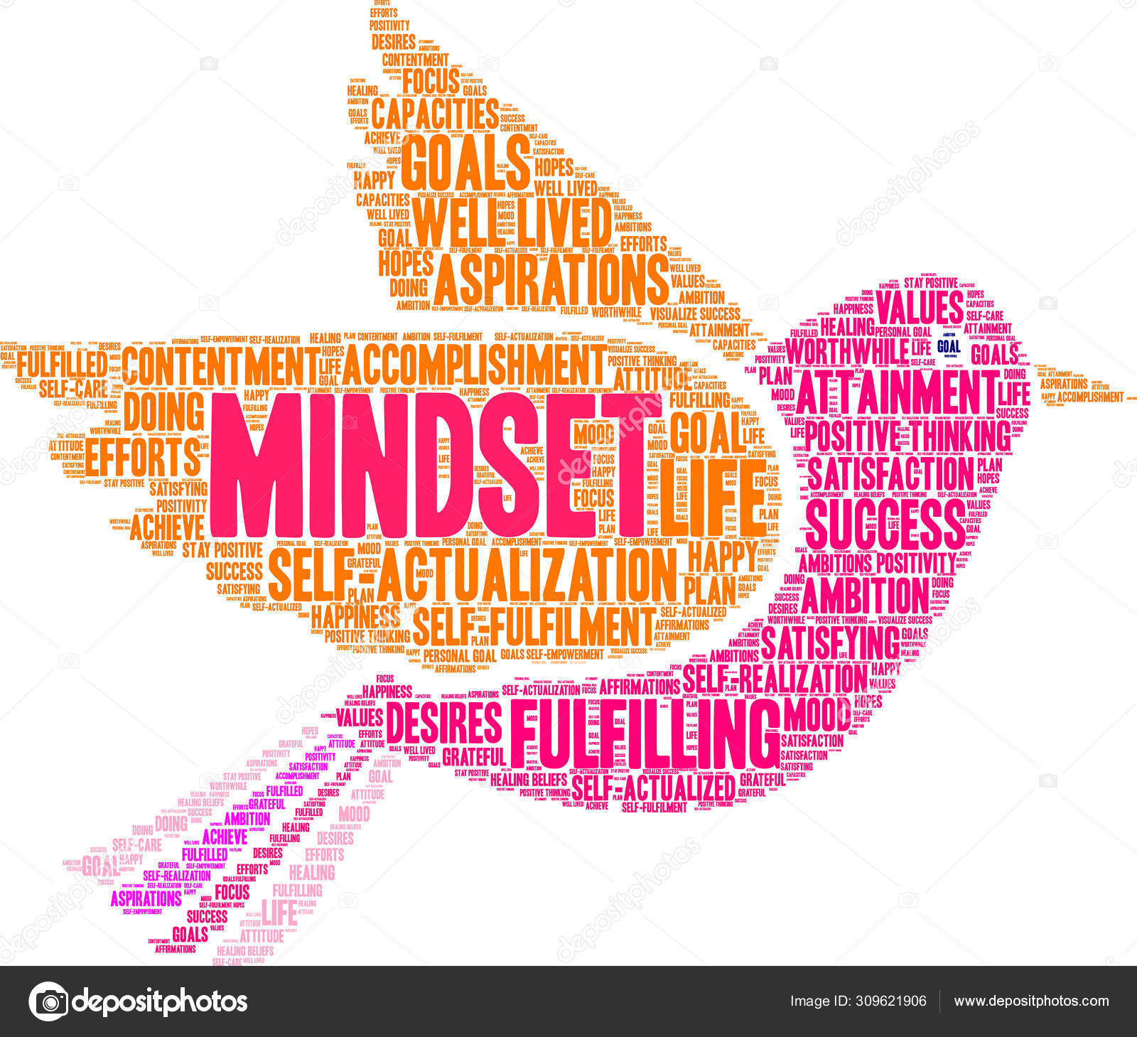 Mindset Word Cloud — Stock Vector © arloo #309621906