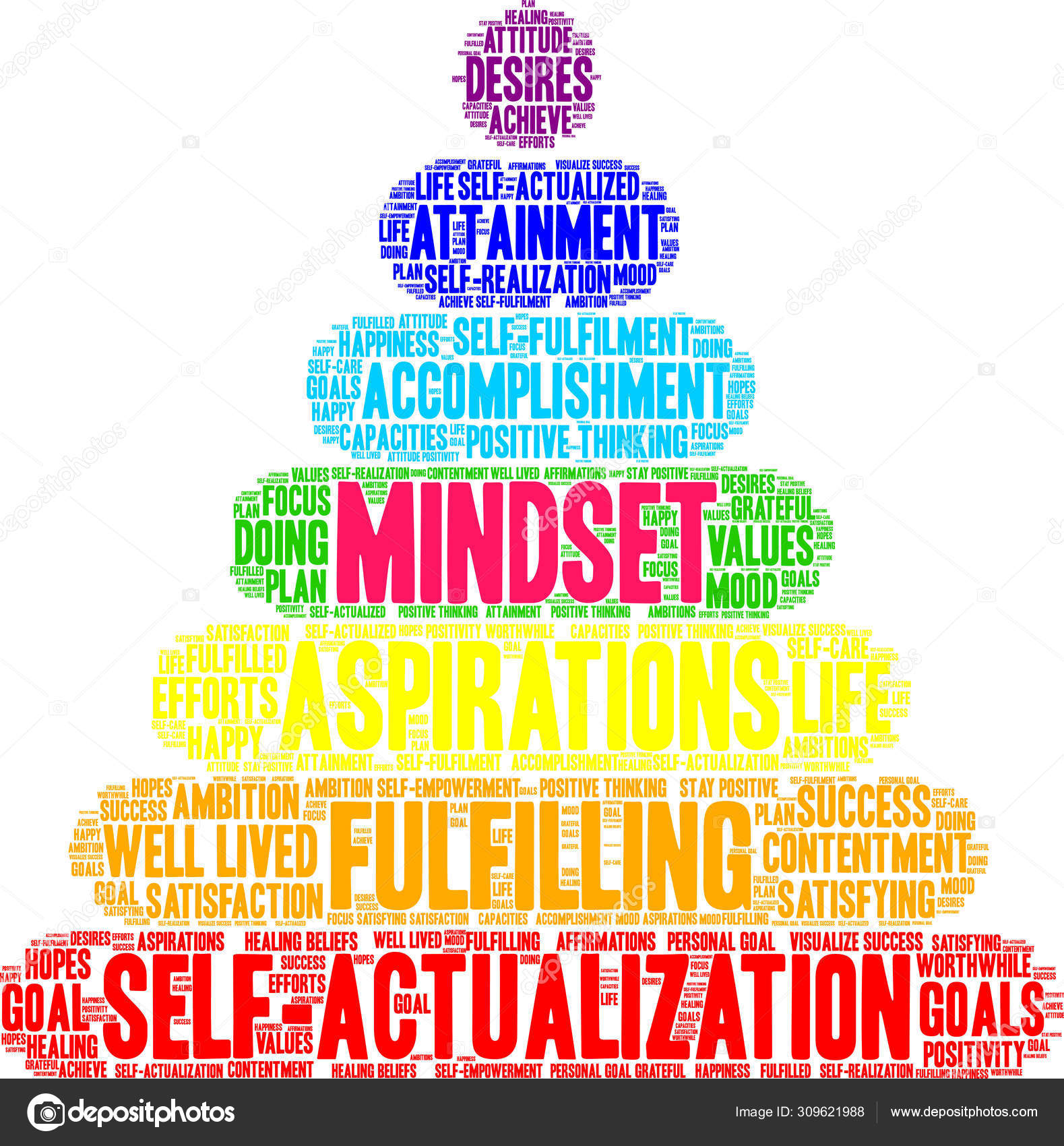 Mindset Word Cloud — Stock Vector © arloo #309621988