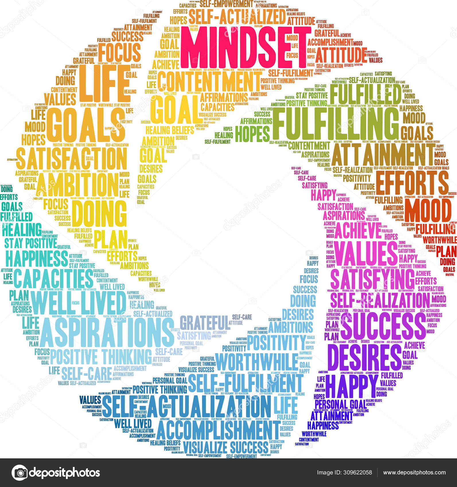 Mindset Word Cloud — Stock Vector © arloo #309622058