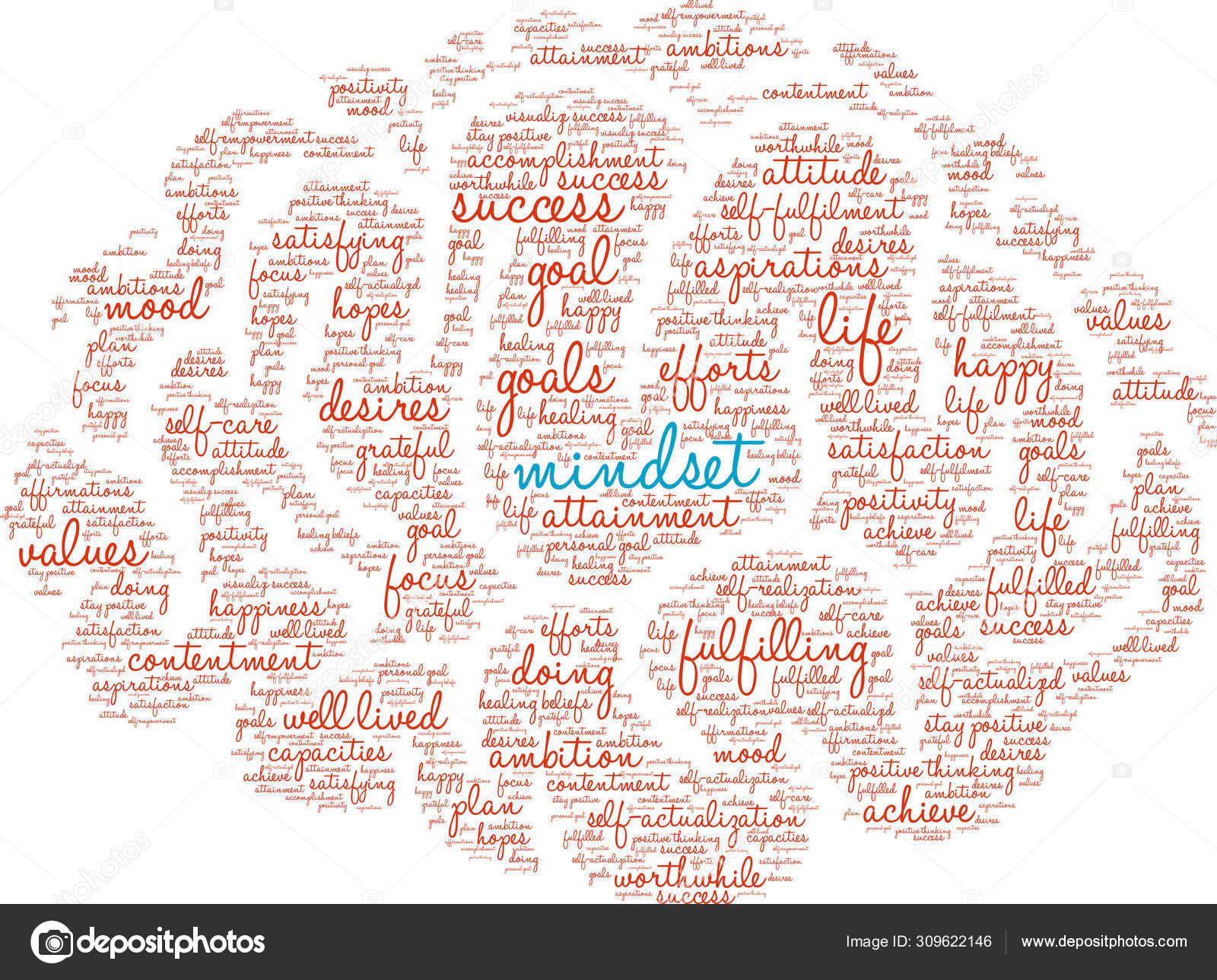 Mindset Word Cloud Stock Vector by ©arloo 309622146