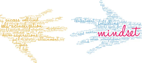 Mindset Word Cloud Stock Vector by ©arloo 309622146