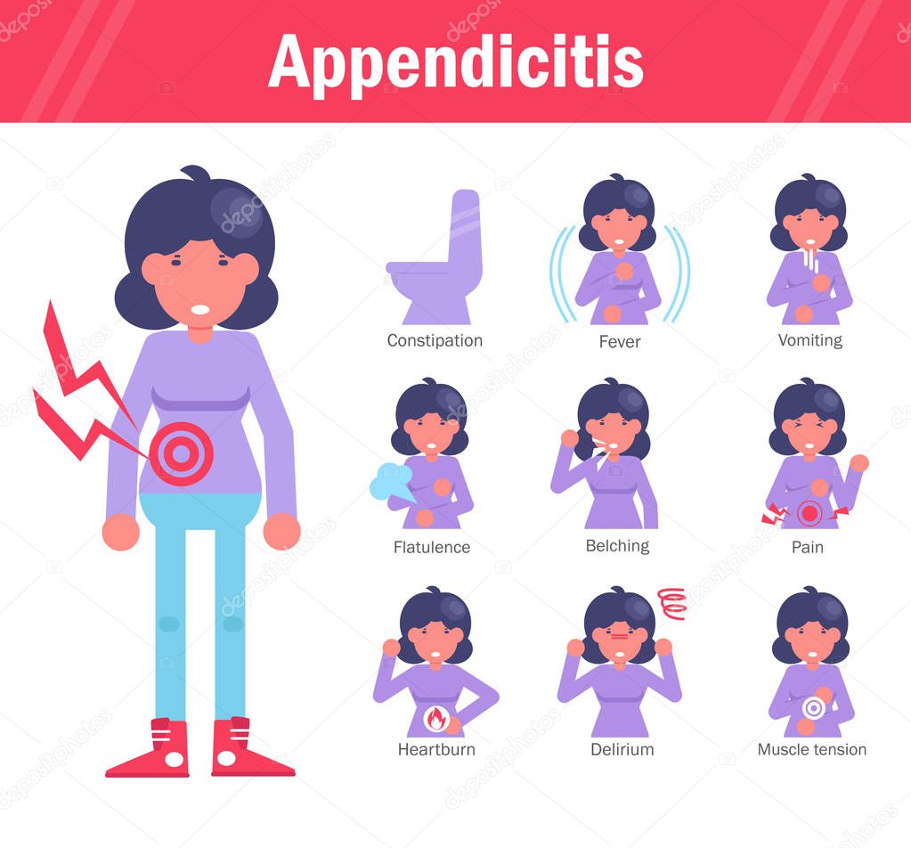 Symptoms of appendicitis: constipation, fever, vomiting, flatulence ...