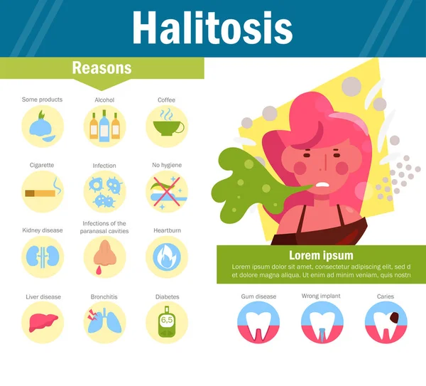 Halitoosi Vector Art Stock Images | Depositphotos