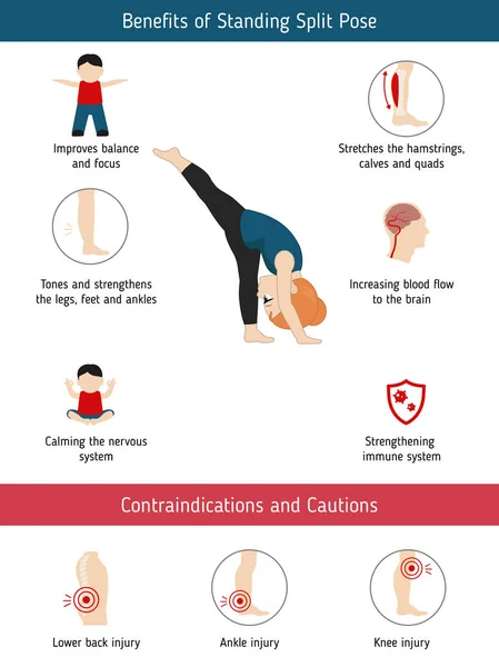Infographics Yoga Pose Contraindications Big Toe Yoga Pose Cartoon ...