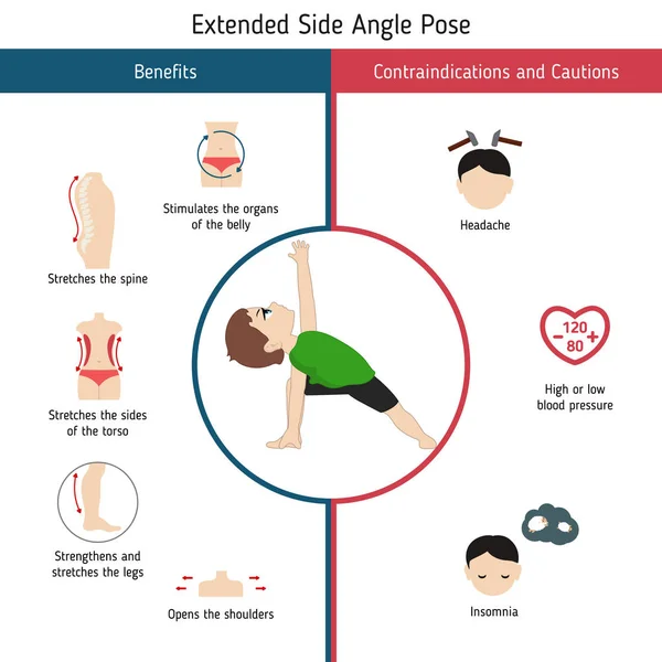 Infographics Yoga Pose Contraindications Half Moon Yoga Pose Cartoon ...
