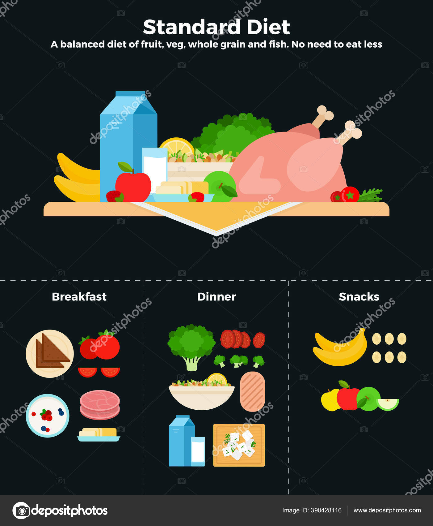 Standard diet vector flat illustrations. A balanced diet of fruits ...