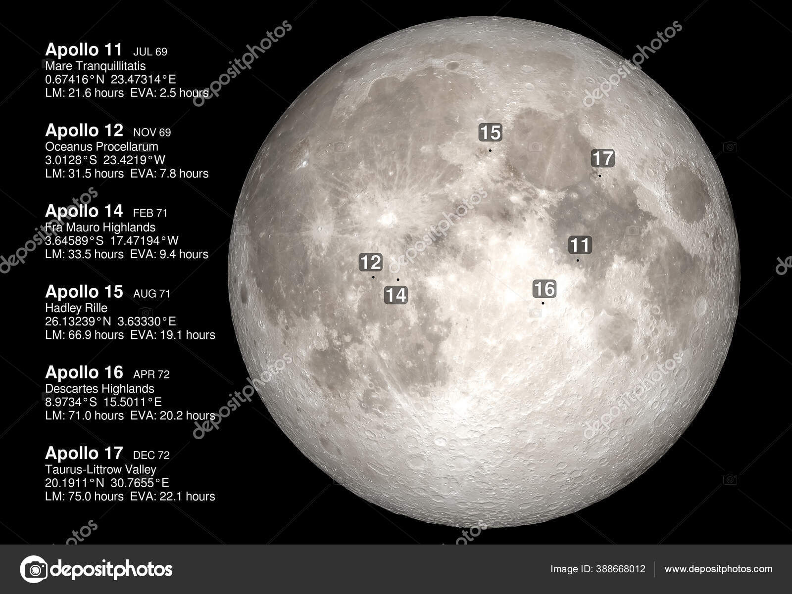 Hi Res Moon Landing Sites