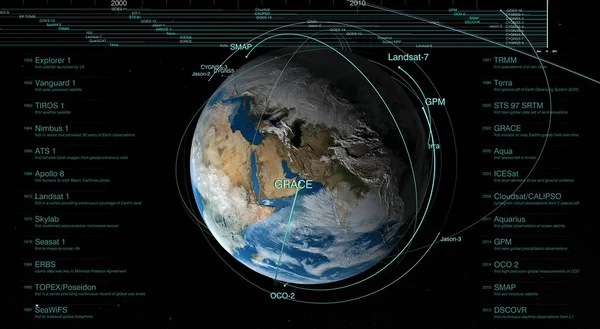 Sixty Years of Earth Observations, from Explorer-1 (1958) to CYGNSS ...