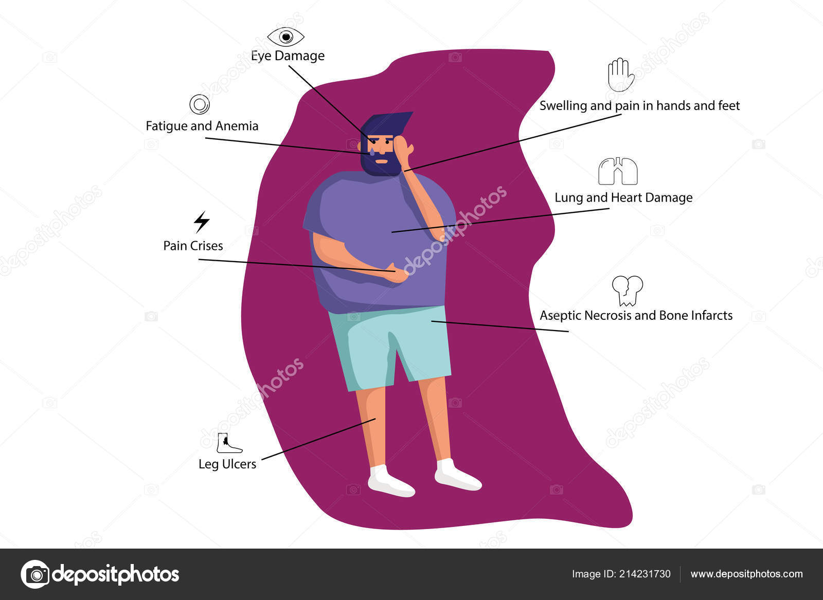 Sickle Cell Disease Symptoms Illustration Caucasian Man Suffering ...