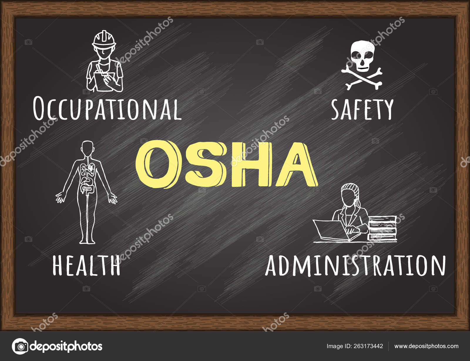 Drawing Illustrations Osha Occupational Safety Administration ...
