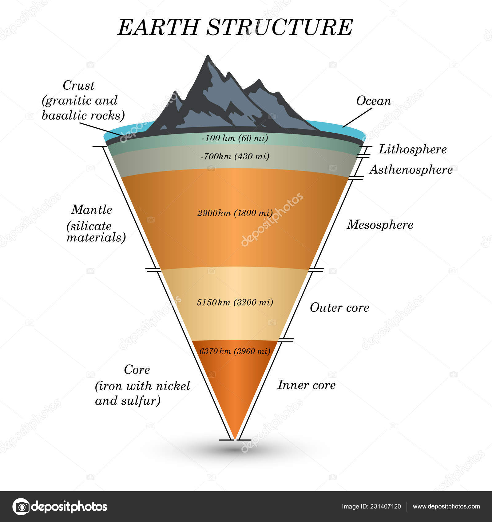 Asthenosphere Diagram