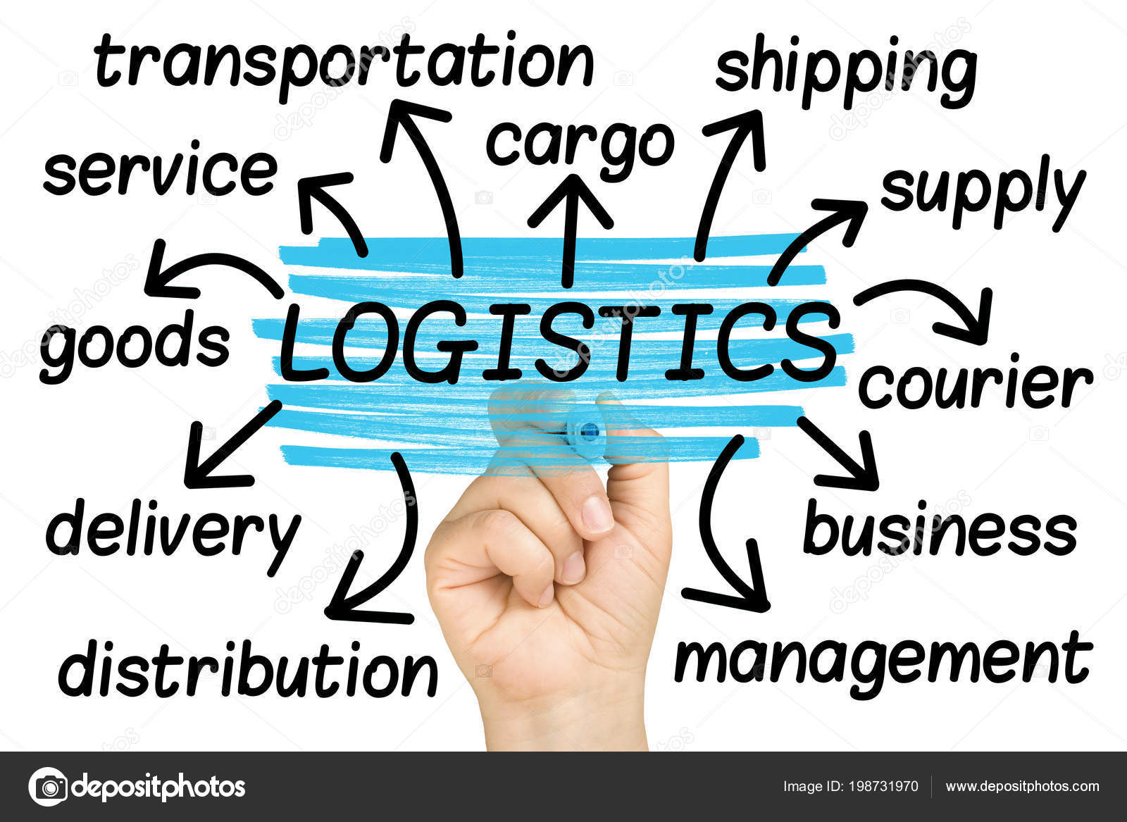 Logistics Word Cloud Tag Cloud Isolated — Stock Photo © canbedone ...