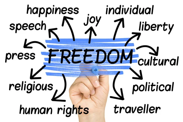 Right To Freedom
