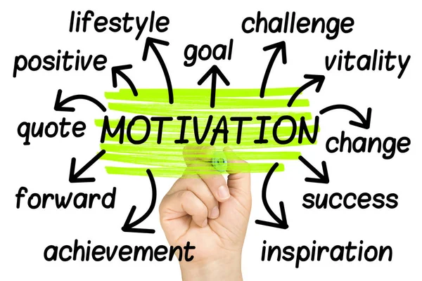 Motivation word Images - Search Images on Everypixel