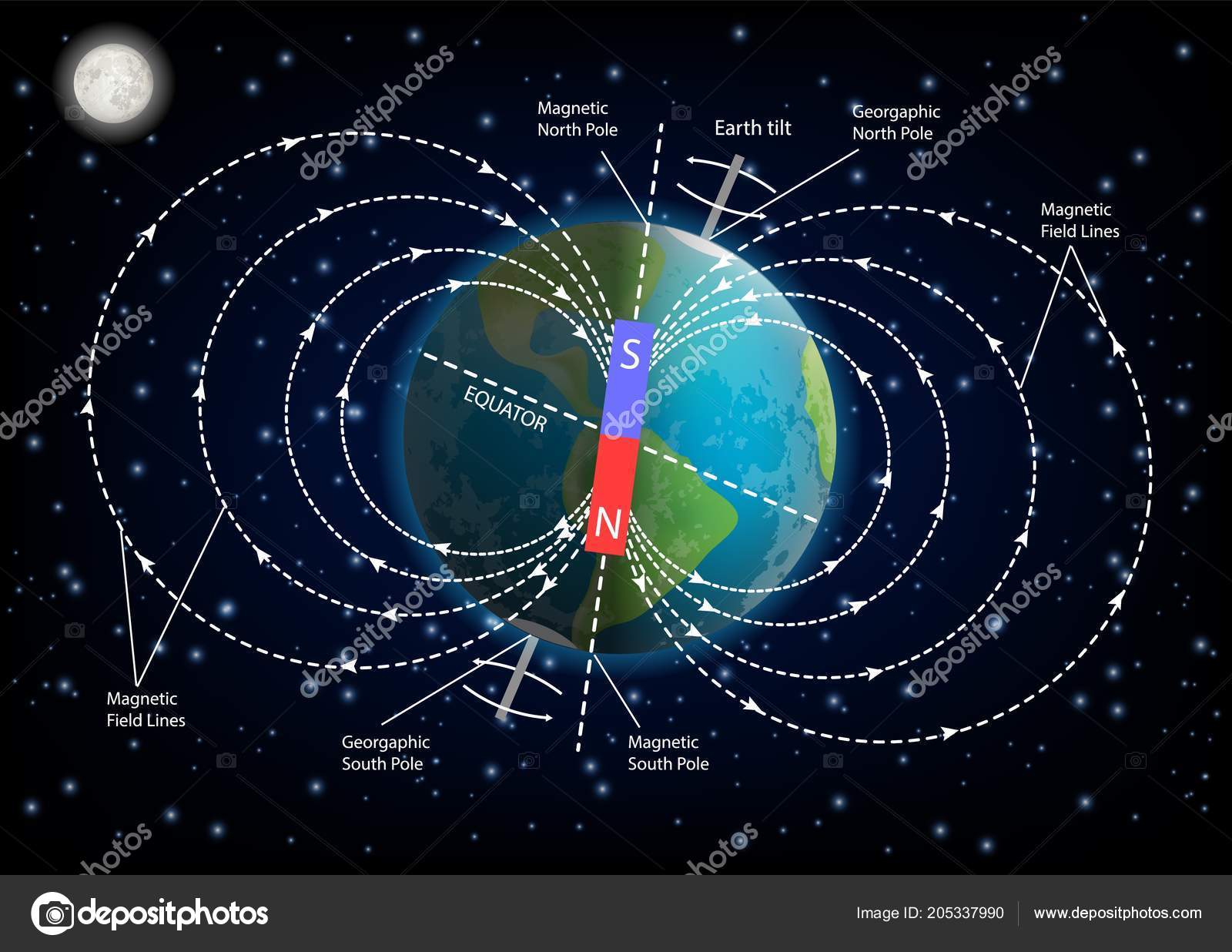 Erde Magnetfeld Diagramm Vektor Illustration - Vektorgrafik ...