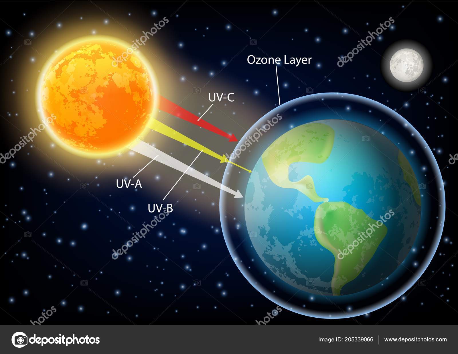 Uv Radiation Diagram Realistic Royalty Free Vector Image, 46% OFF