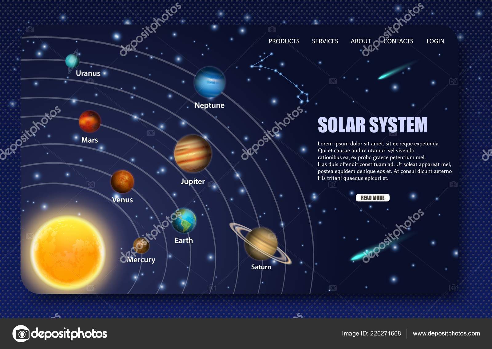 Template Of The Planets Orbits