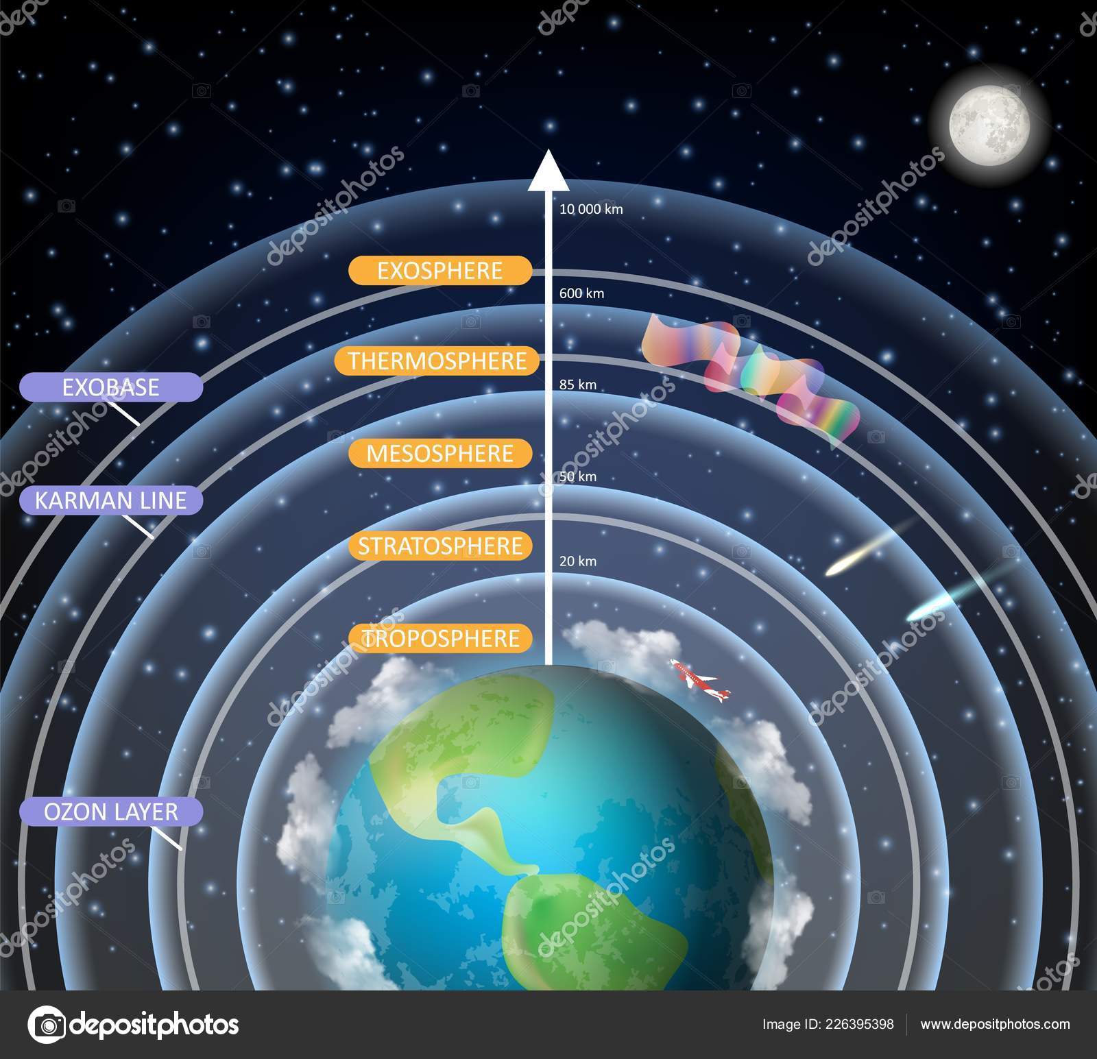 Exosphere Satellites Drawing