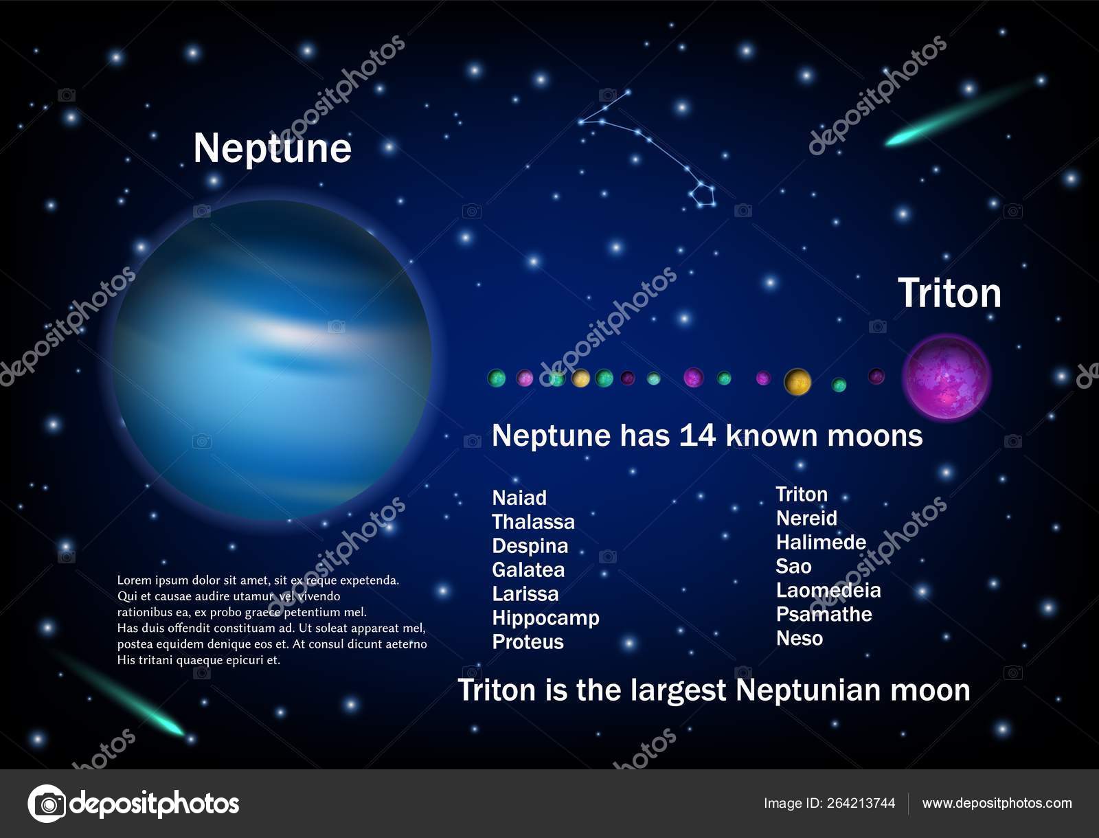Neptune And Its Moons Triton