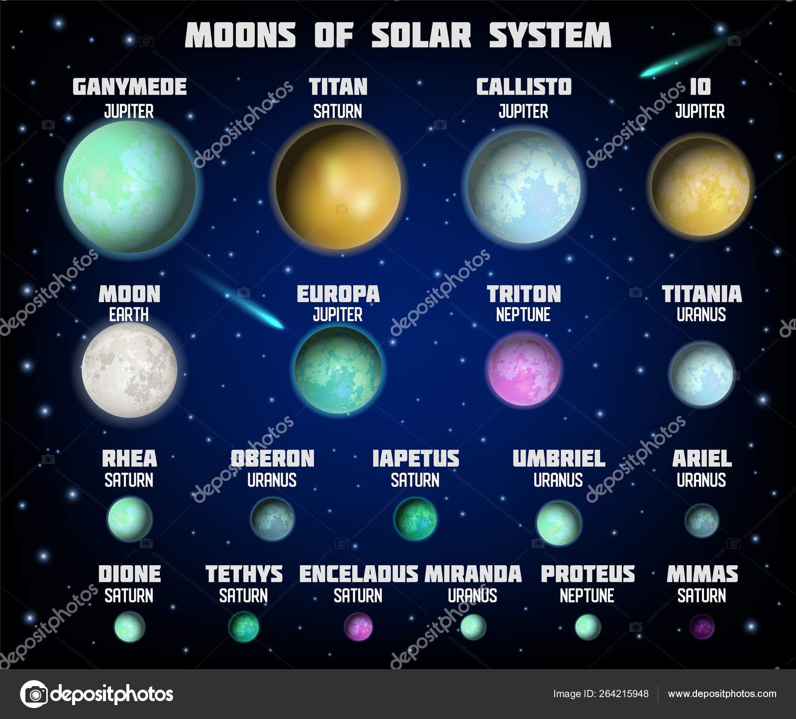 Sistema Solar Lunas Descargar Pdf Losverdesarboristscom GUÍA Nº 6