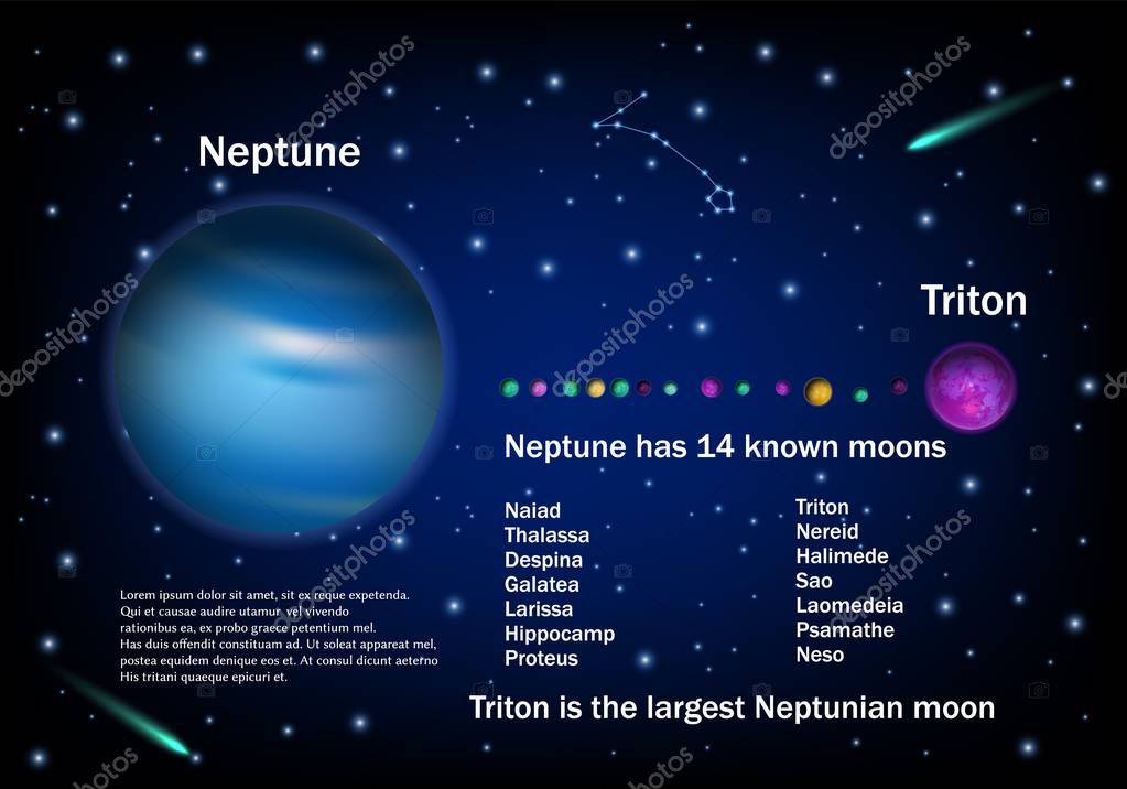 Neptuno Y Sus Lunas Cartel Educativo Vectorial 2024