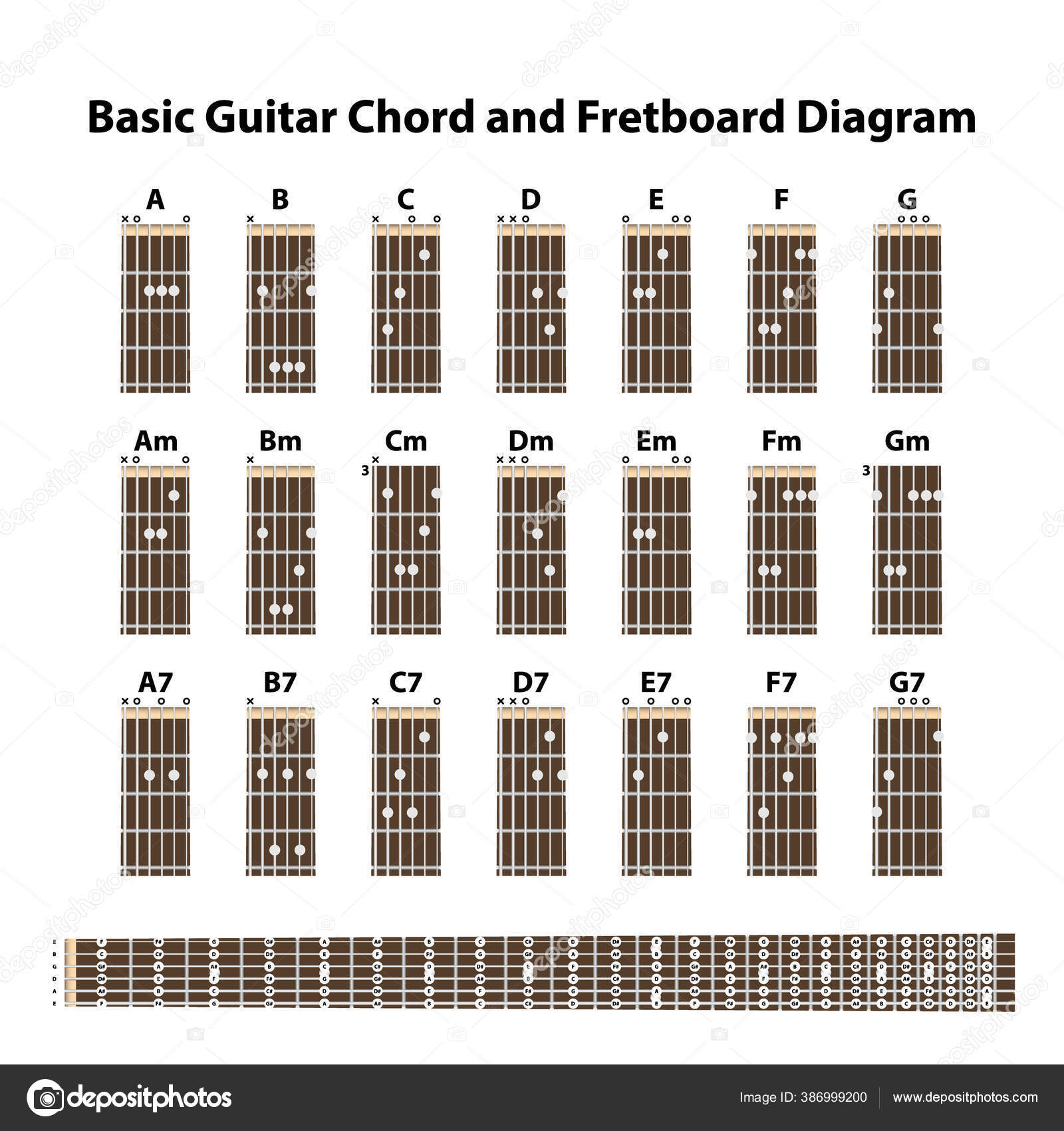 Tab Guitar Chords