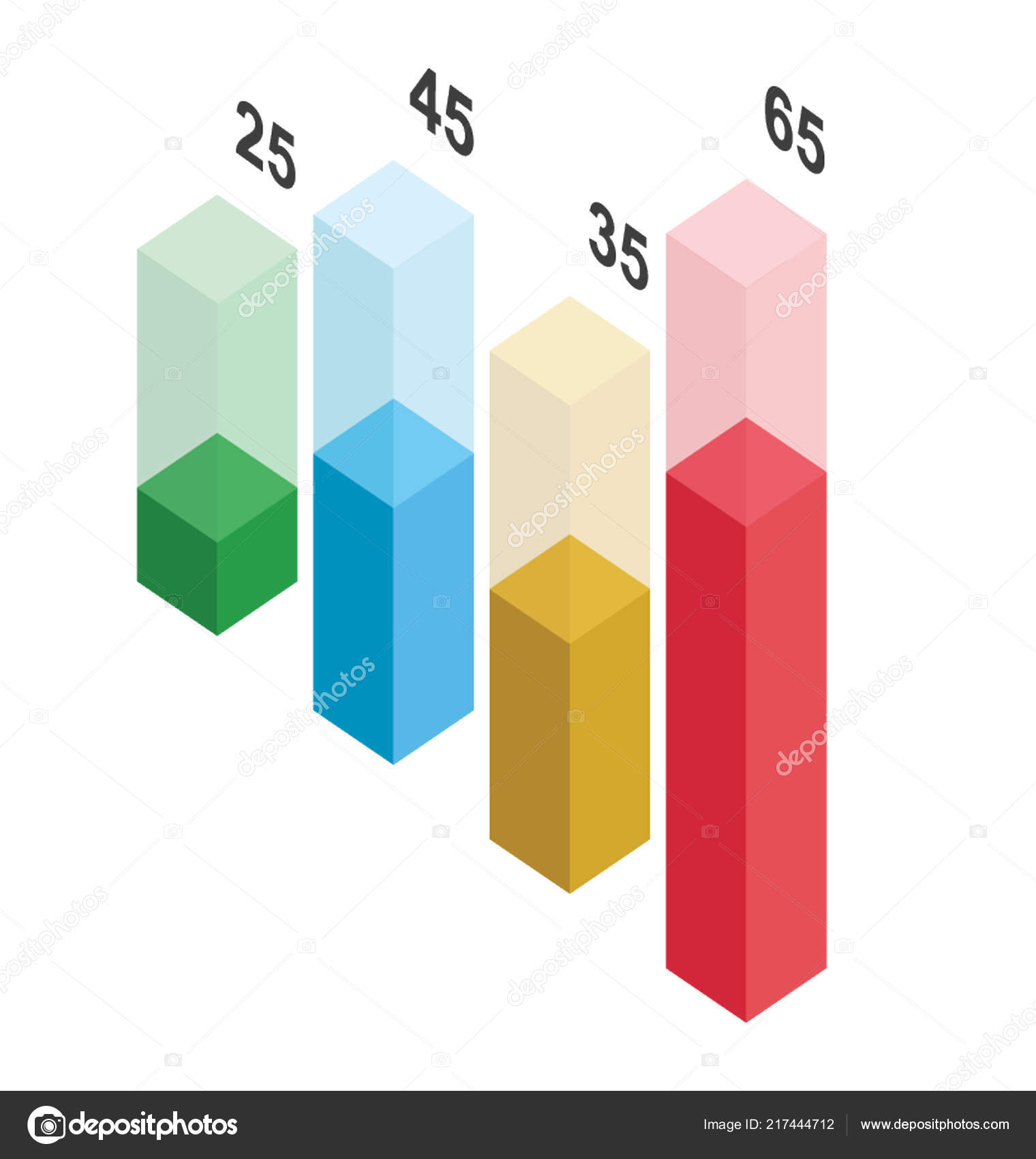Graphical Representation Vertical Bar Chart Sometimes Called Line Graph ...