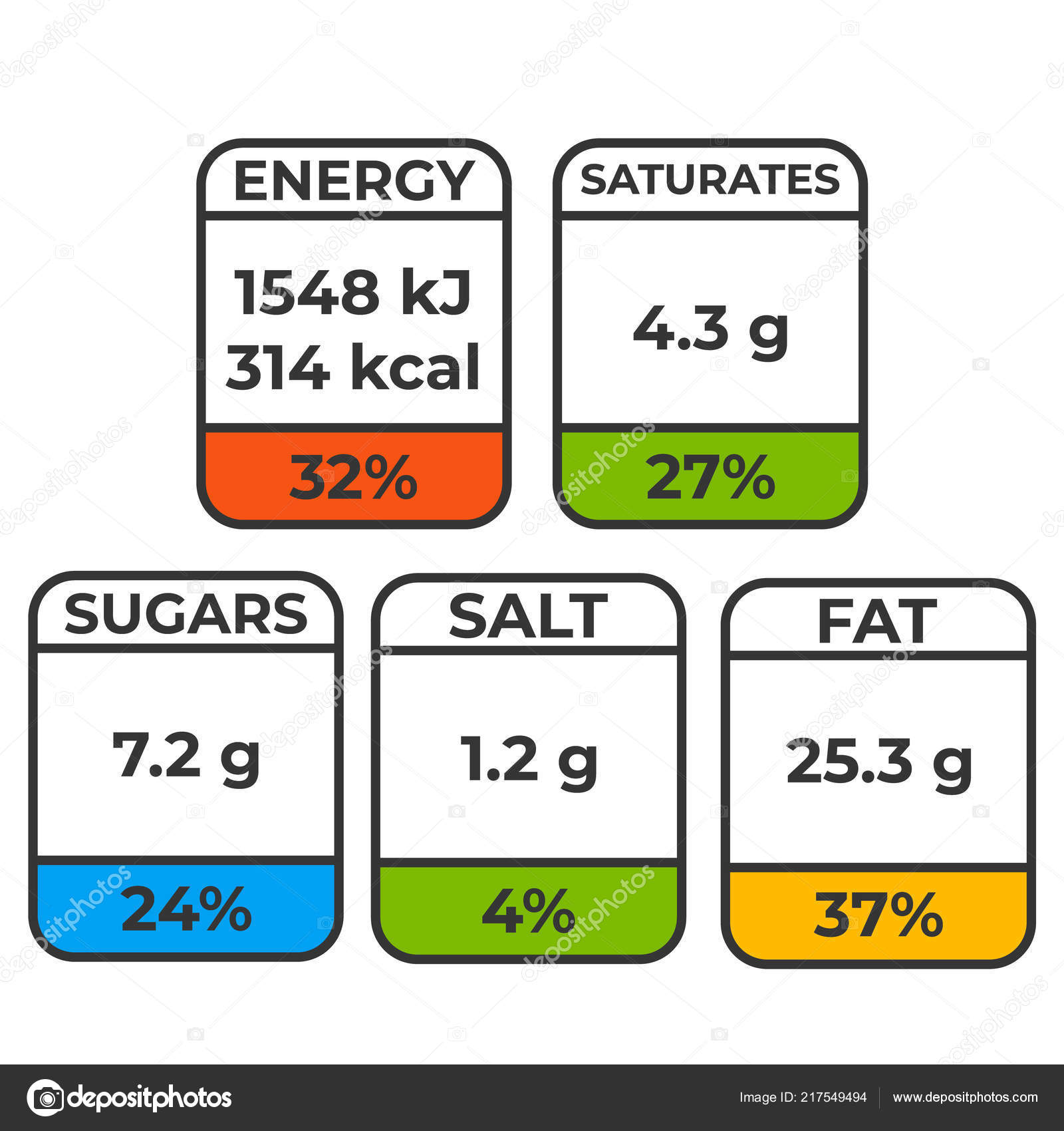 Nutrition Info Icon