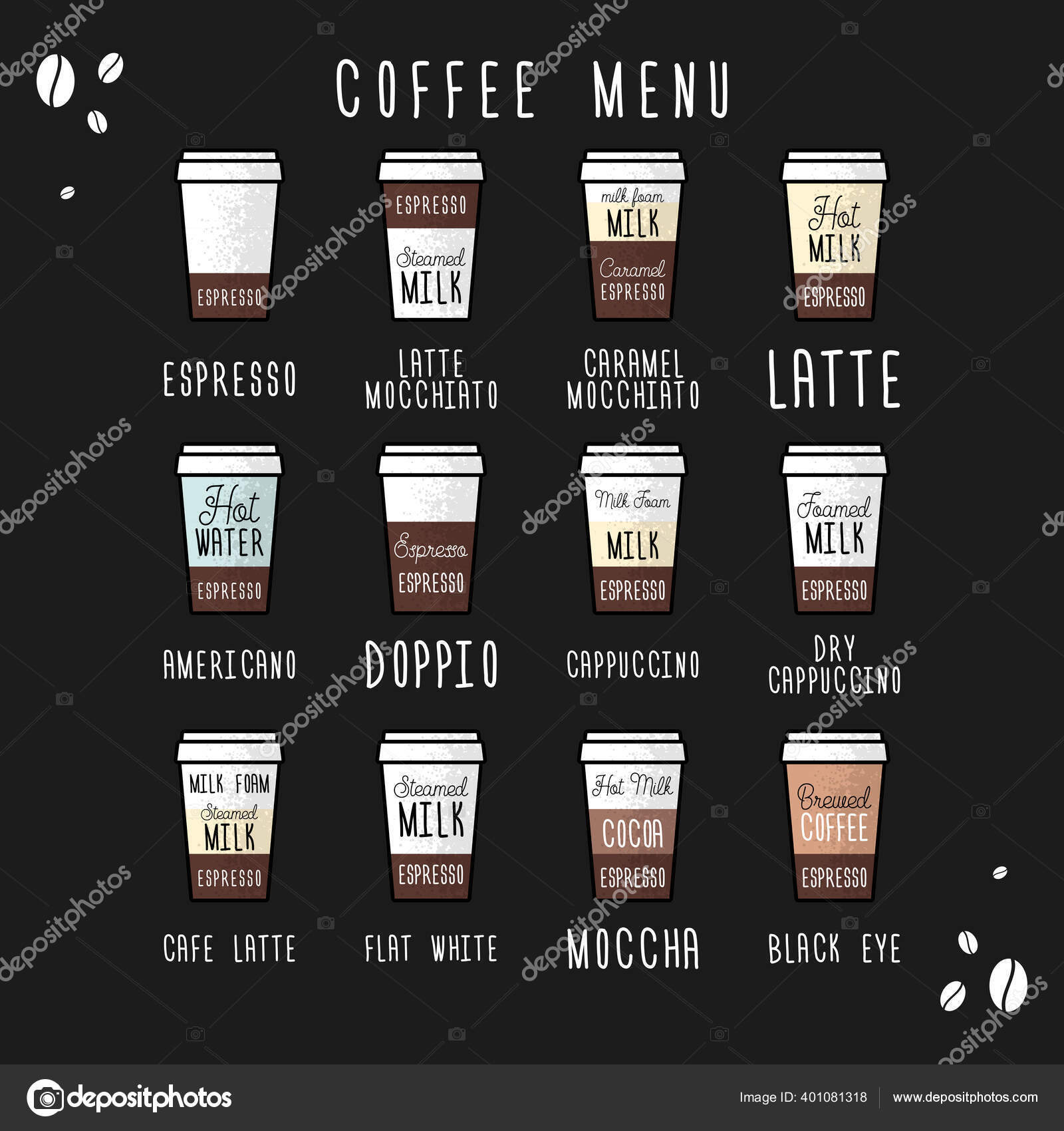 Coffee Menu Infographics Espresso Guide Vector Flat Illustration Types ...