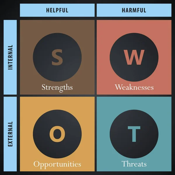 SWOT Analysis table with main objectives - internal and external ...