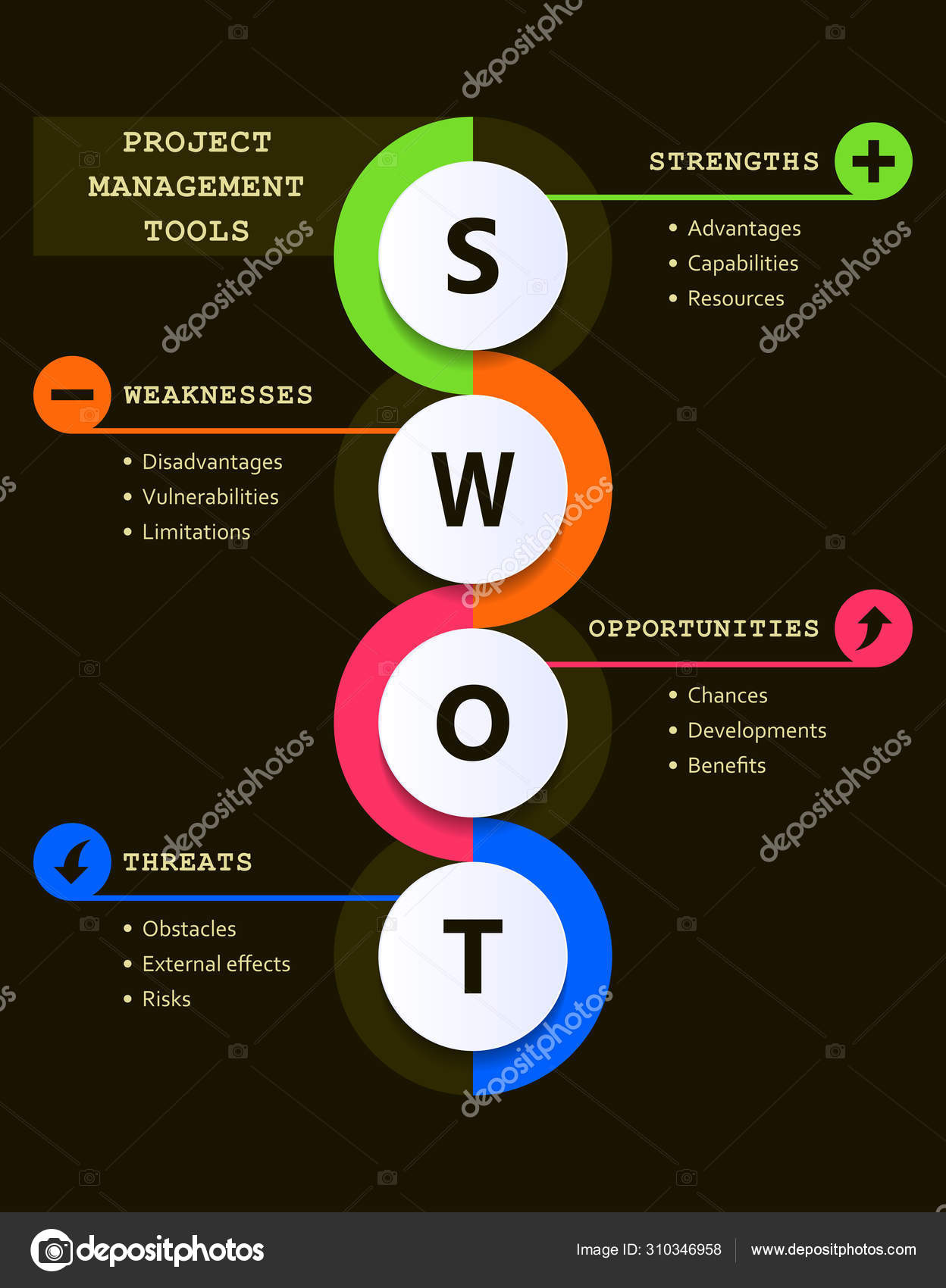 Schéma Évolution Analyse Swot Avec Explications Objectifs Principaux ...