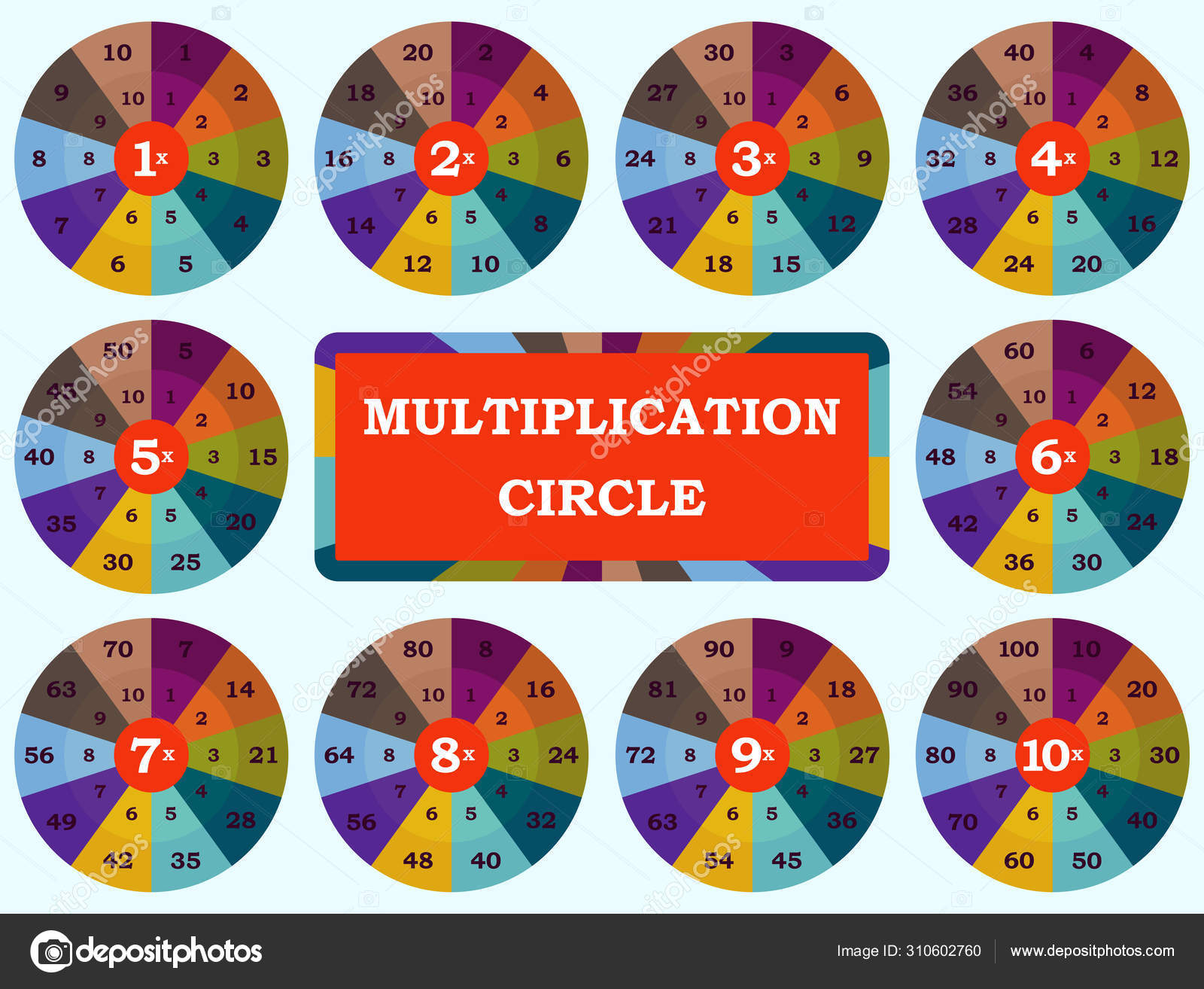 Mathematical Multiplication Table Circle Template High School Students ...