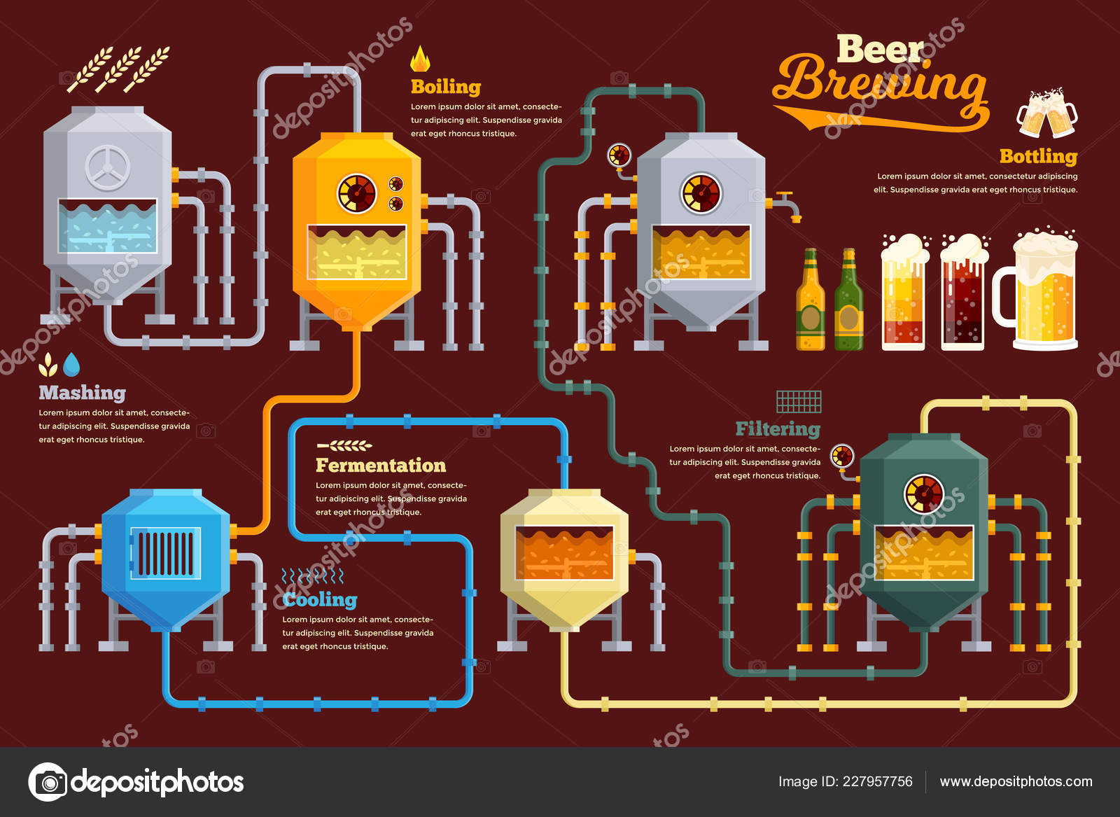 Modern Beer Brewery Process Infographic Illustration Suitable Game Asset Infographic Stock ...
