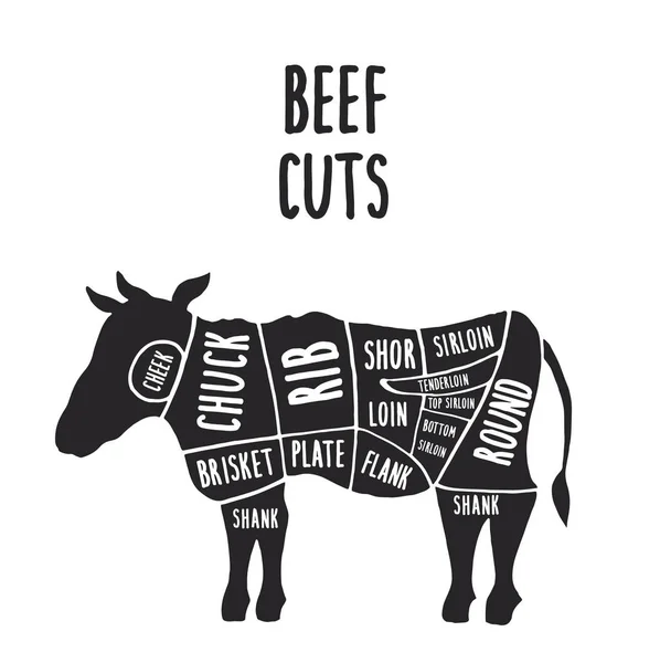 100,000 Beef cuts Vector Images | Depositphotos