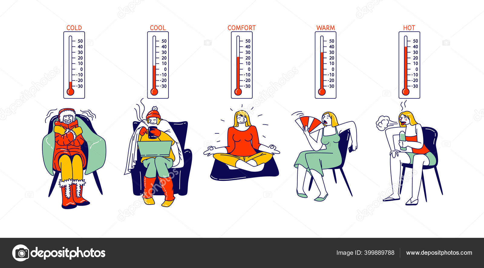 Comfort Temperature. Cold, Cool, Normal, Warm and Hot Conditions. Women ...