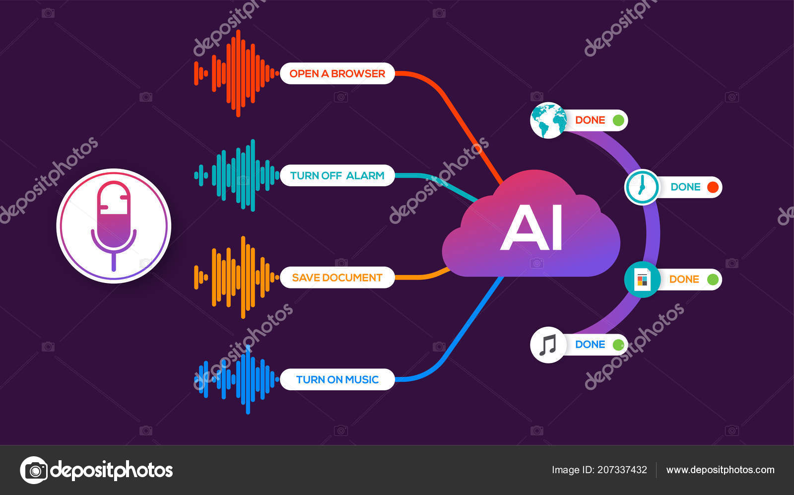 Sistema De Reconhecimento De Voz