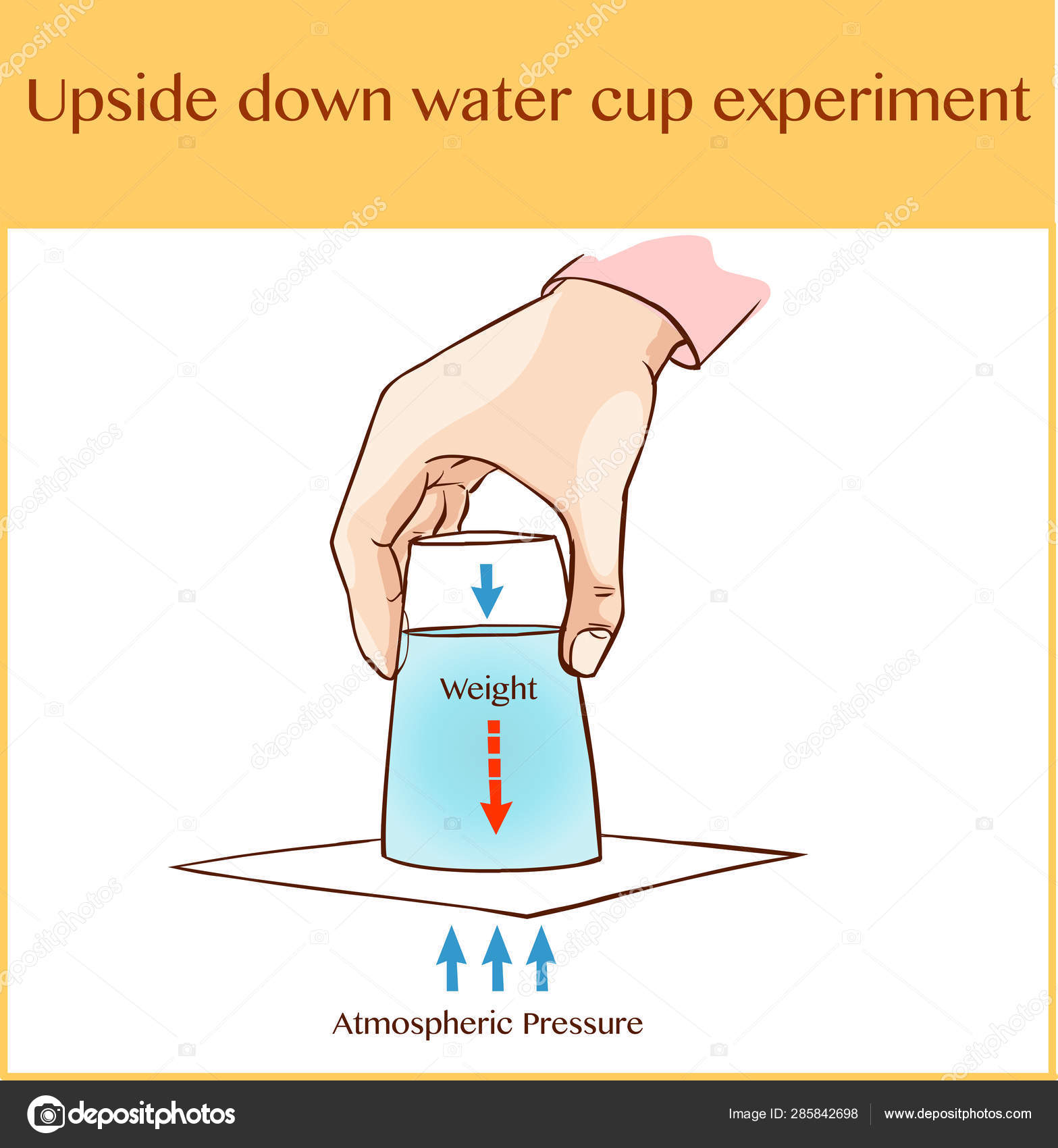 Vector illustration of a upside down water cup experimen Stock Vector ...