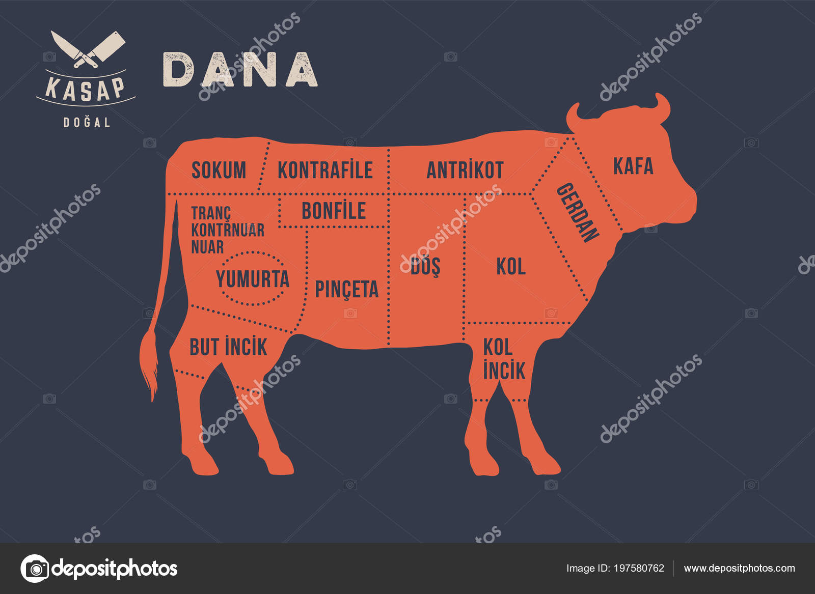 Map Of Butcher Cow