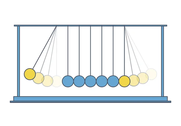 Pendulum Swing Science