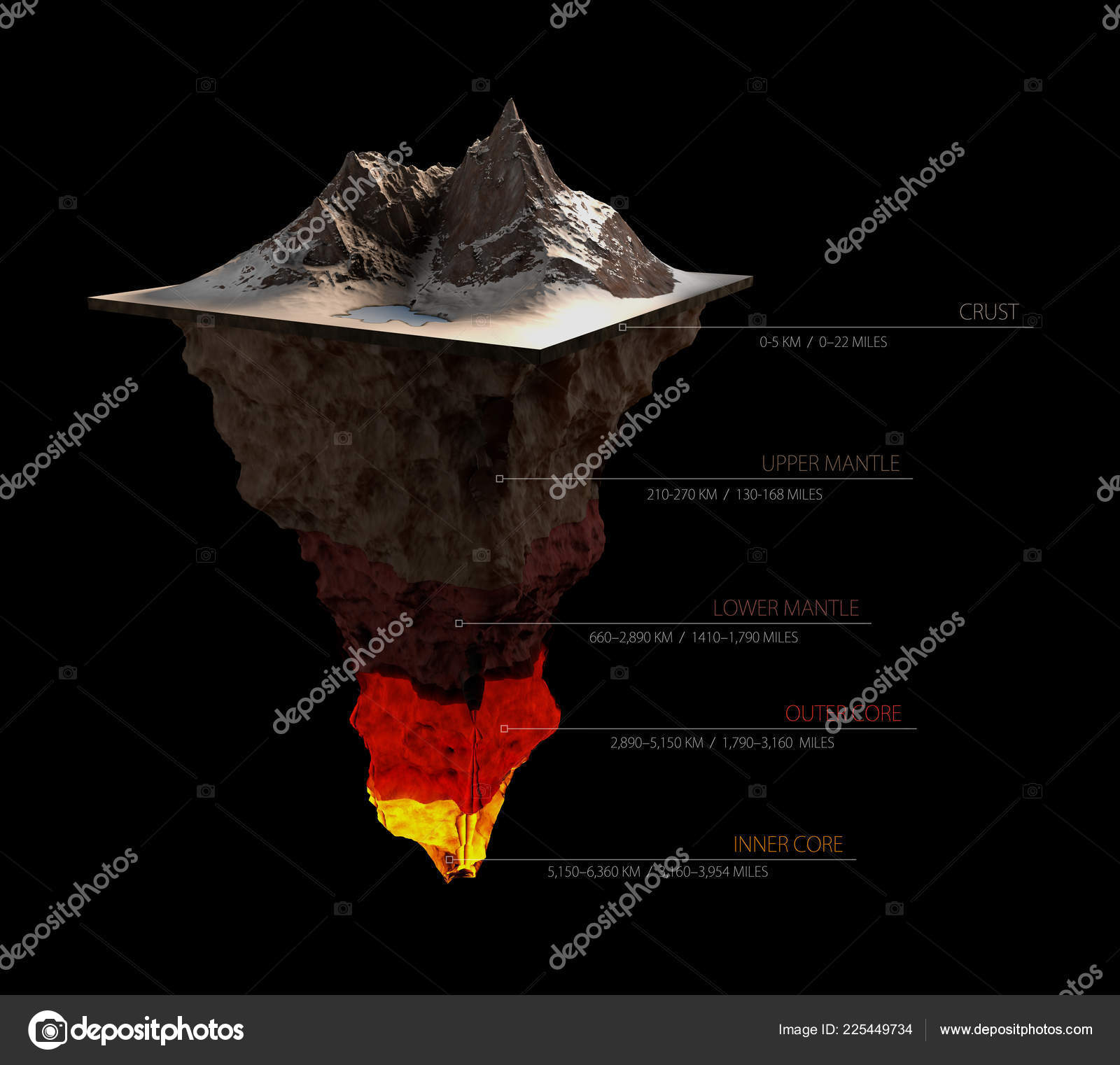Earth Structure Isolated Black Crust Upper Mantle Lower Outer Core ...