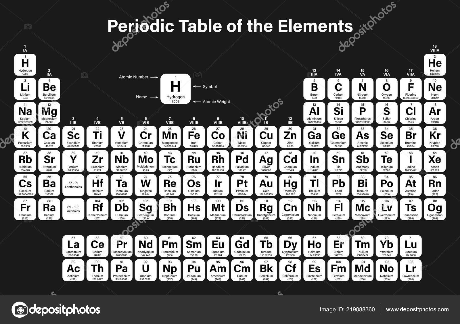 Periodic Table With Names Black And White And Gold Labeled - Infoupdate.org