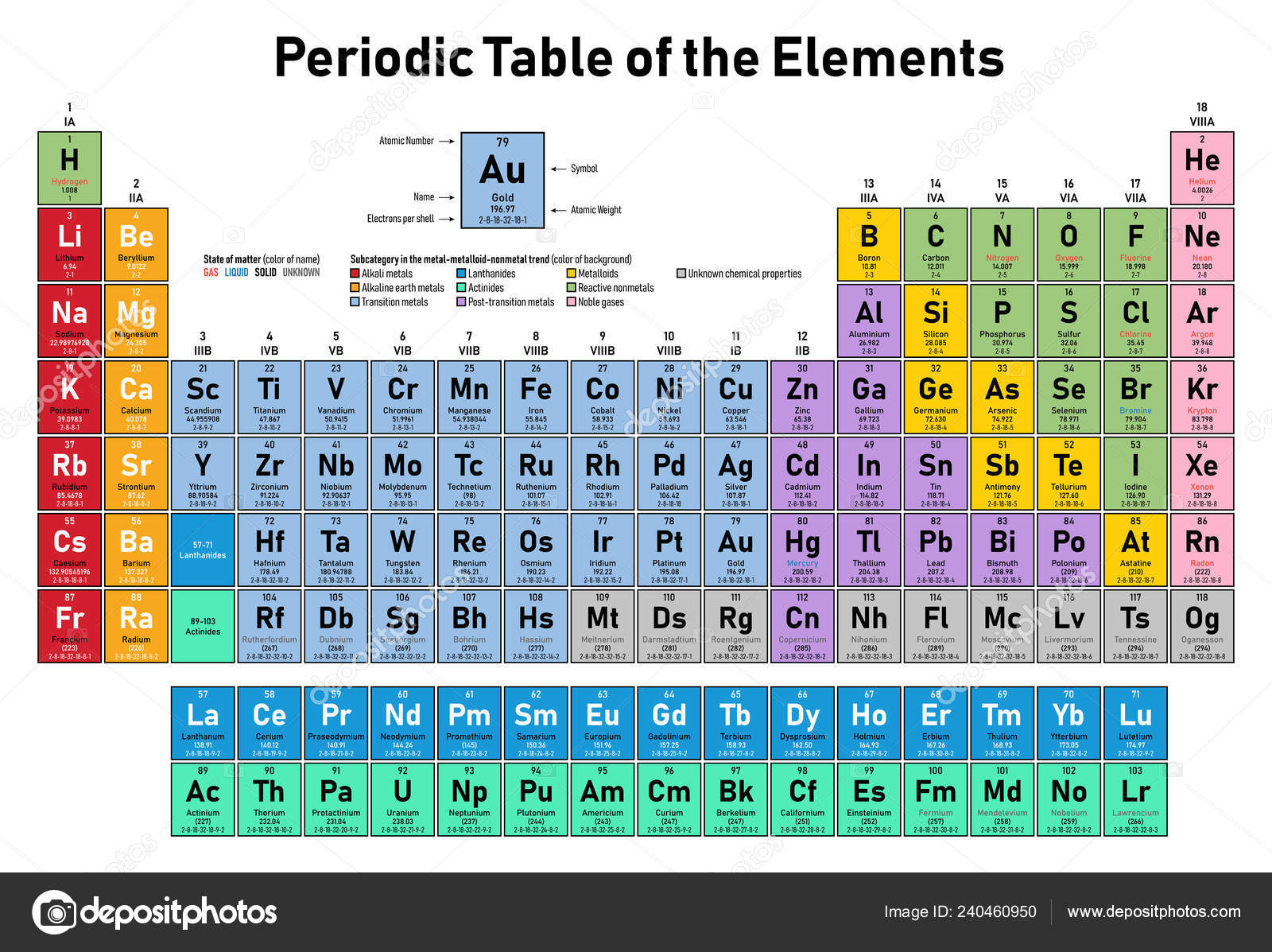 Colorful Periodic Table Elements Shows Atomic Number Symbol Name Atomic ... Colorful Periodic Table Elements Shows Atomic Number Symbol Name Atomic ...
