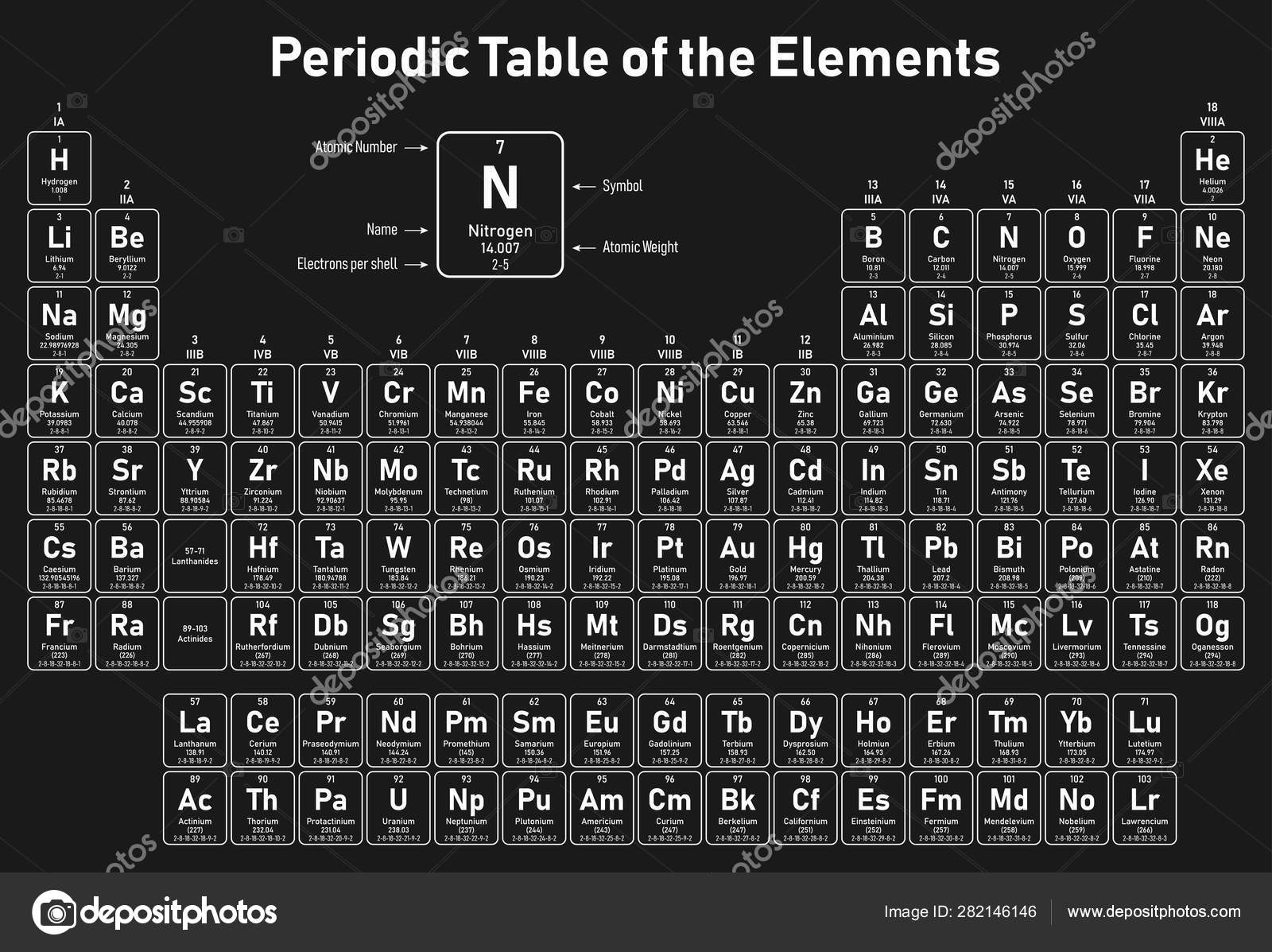 Periodic Table Elements Shows Atomic Number Symbol Name Atomic Weight ...