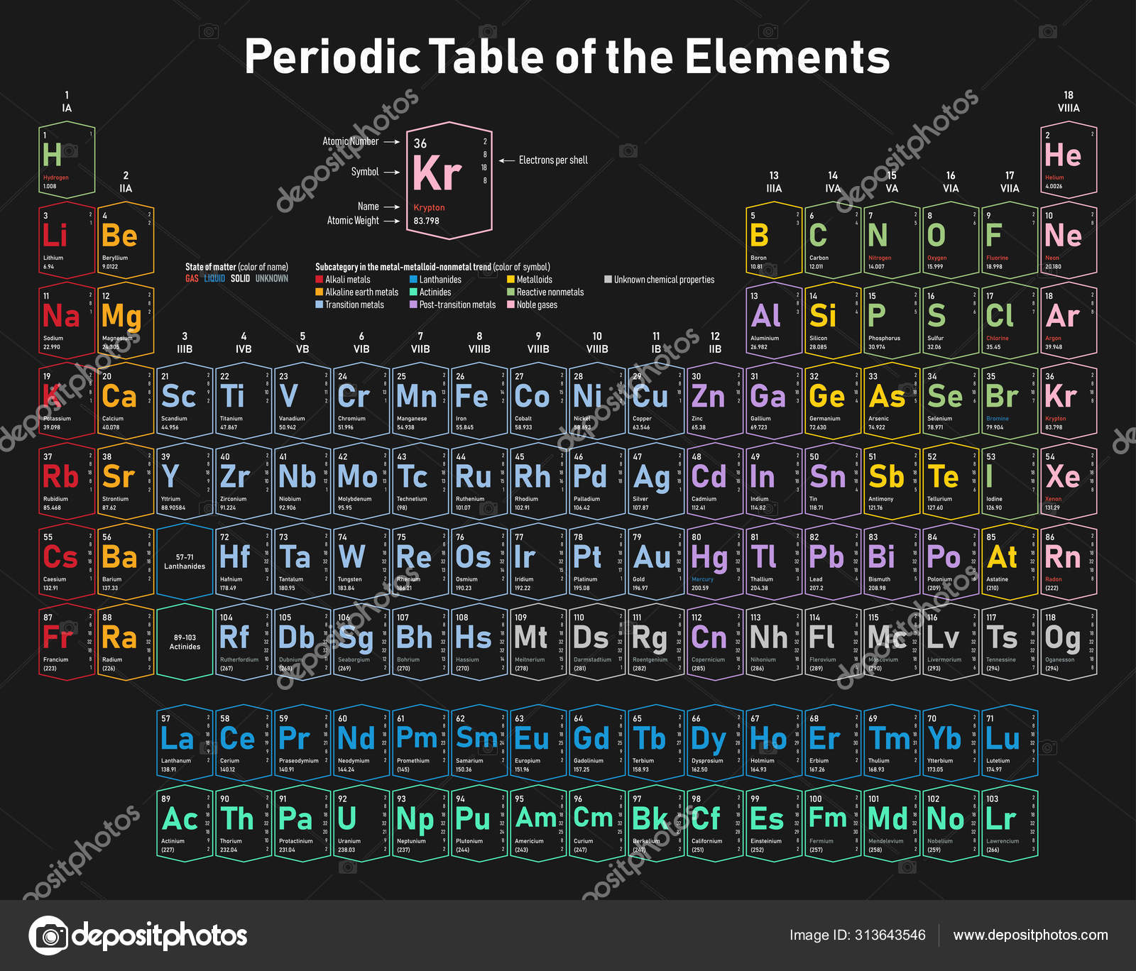 Periodic Table Of Elements With Names And Symbols 2024
